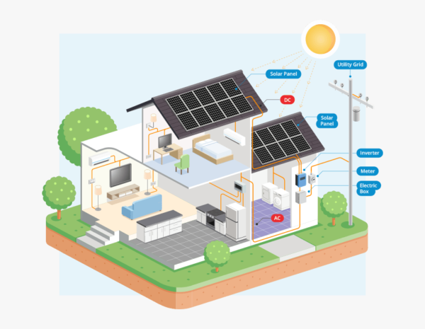 Commercial Solar Rooftop System - GREEN EARTH SOLAR